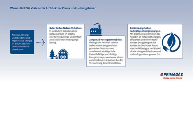 Große Bühne(n) für BioLPG